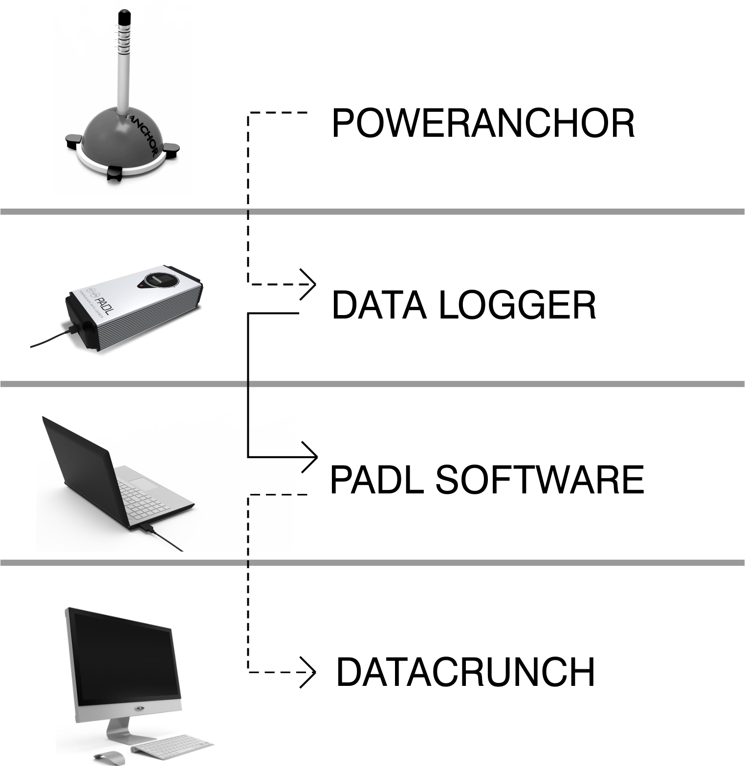 PowerAnchor – PowerSTEM